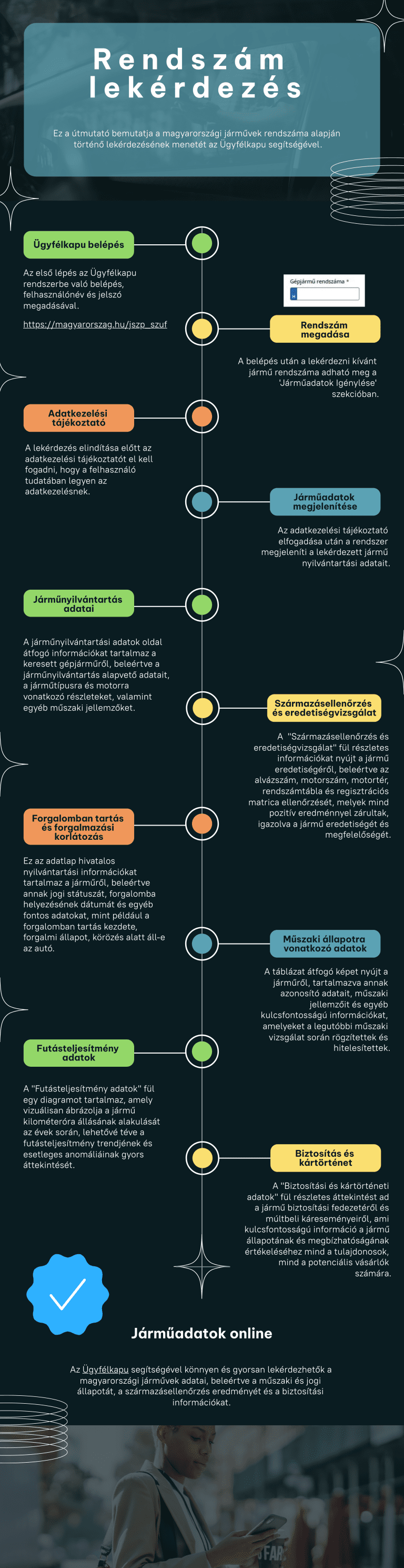 Rendszám lekérdezés ingyen: gépjárműadatok vásárlás előtt